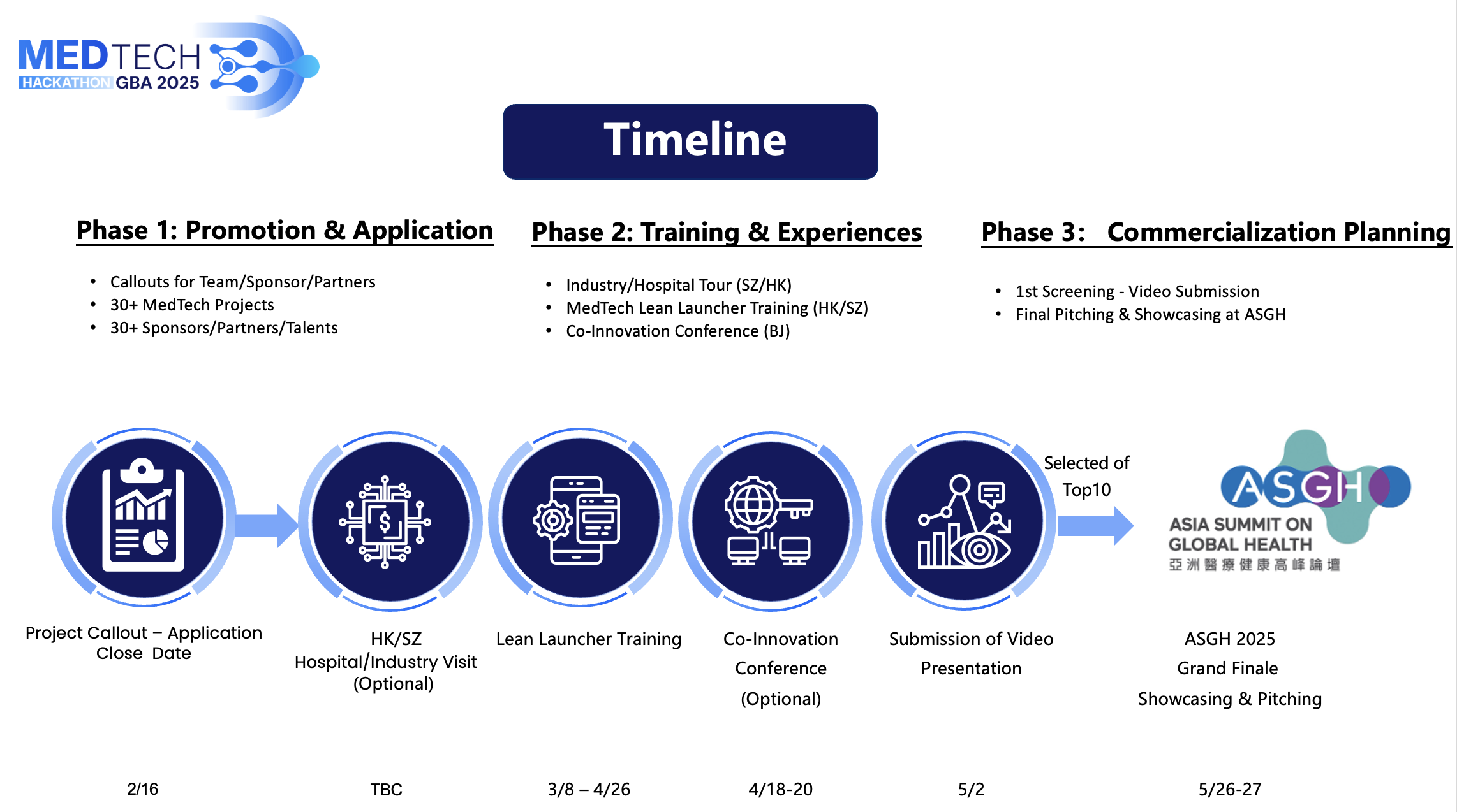 MedTech Hackathon 2025 - HKU TEC